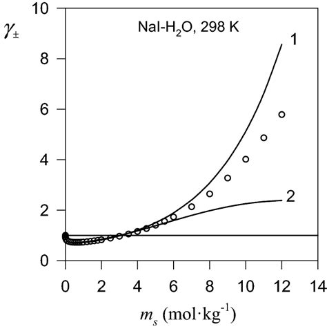 Mean Ionic Activity Coefficient In Aqueous Solutions Of Sodium Iodide
