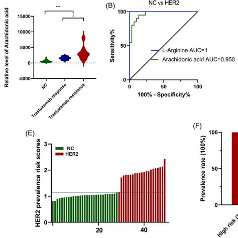 Workflow Of Metabolomics For Metabolomic Profiling And Data