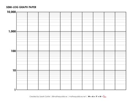 Semi Log Graph Paper Free Printable Pdf Download