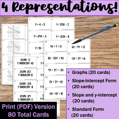 Linear Equations Graphs Slope Intercept Form Matching Activity Print