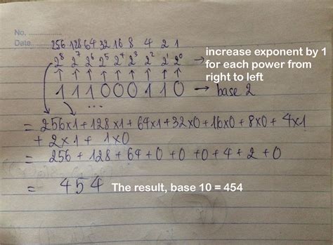 Numbering System How To Convert Hexadecimal Decimal Value To Binary