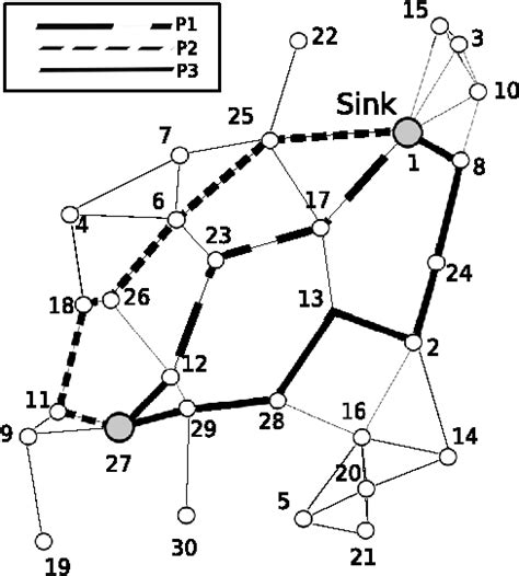 Figure 3 From Design Of An Enhanced Energy Conserving Routing Protocol