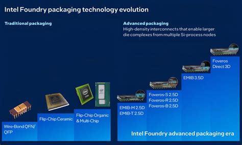 [news] Intel Advanced Packaging Reportedly Gains Traction With Apple And Qualcomm Seeking Emib