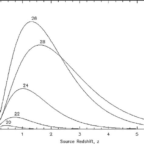 The Sombrero Potential Download Scientific Diagram