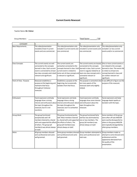 Culminating Project Rubric Sheet1 Pdf