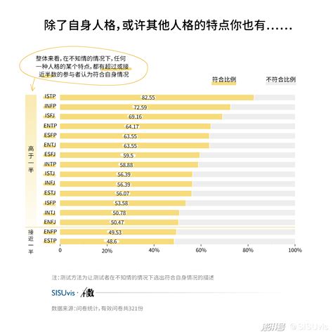 Mbti人格测试走红：“超级准”还是“伪科学”？ 有数 澎湃号·湃客 澎湃新闻 The Paper