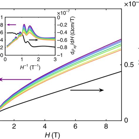 Exact And Approximate Ground State Wave Functions Of Sho For Download Scientific Diagram