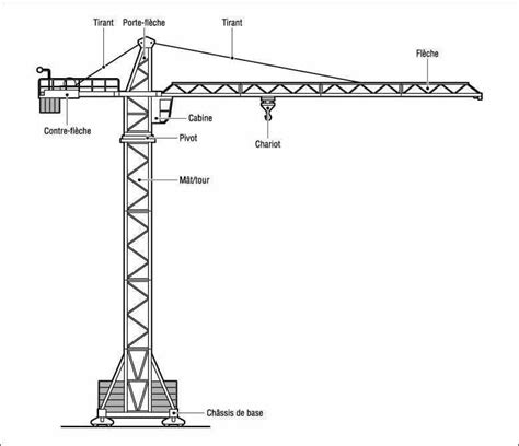 Génie Civil Usthb Les Composantes Dune Grue Classique Facebook