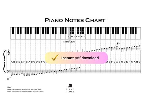 Piano Notes Chart Piano Scale Notes Instant Digital Download Etsy