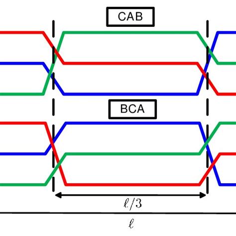 4 Three Section Transposition Scheme For A Three Phase Single Circuit