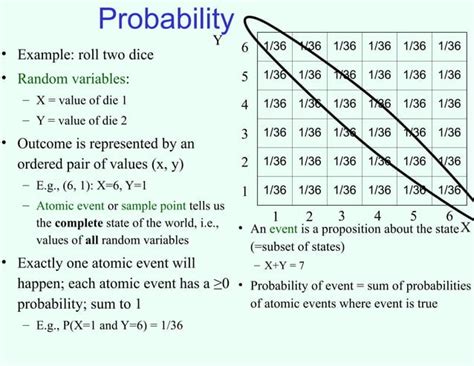Artificial Intelligence Introduction To Probability Ppt