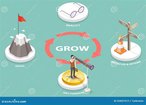 Grow Model Mind Map Process Business Concept For Presentations And