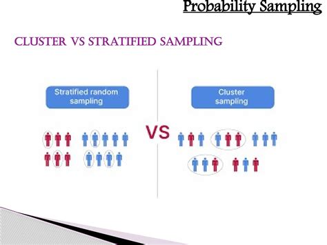 Teaching Strategy Sampling Strategy Pptx
