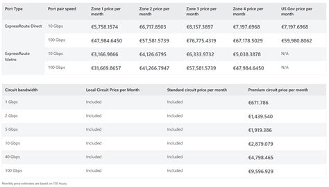 a holistic overview of azure expressroute benefits implementation