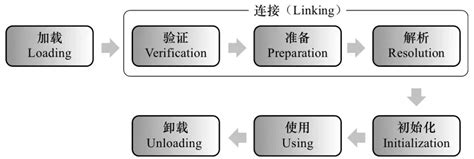 Java虚拟机面试题 小林coding Java面试学习