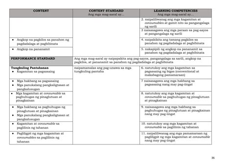 Matatag Epp Tle Curriculum Aaaaaaaaaa 1 Pdf