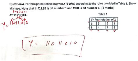Solved Question 4. ﻿Perform permutation on given x (8-bits) | Chegg.com
