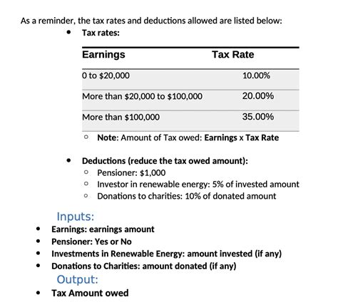 Solved Problem Description The Tax Processing Program Needs