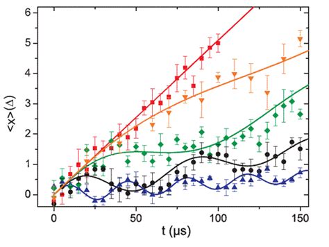 Quantum Simulation Of The Dirac Equation Quantum Optics And Spectroscopy