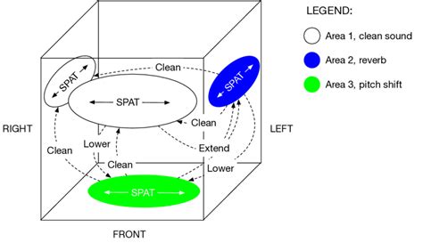 9 Myospat 06 Interaction Design Download Scientific Diagram