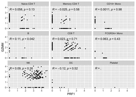 how to do gene correlation for single cell rnaseq data part 2 using