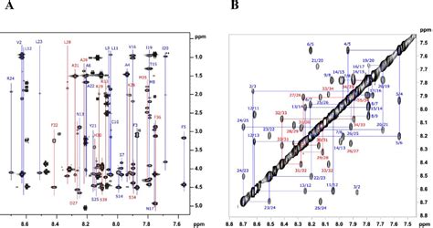 Figure 1 From Nmr Solution Structure Of Human Cannabinoid Receptor 1 Helix 78 Peptide