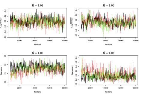 Figure S22 Dirfactor Mcmc Second Simulation Scenariotop