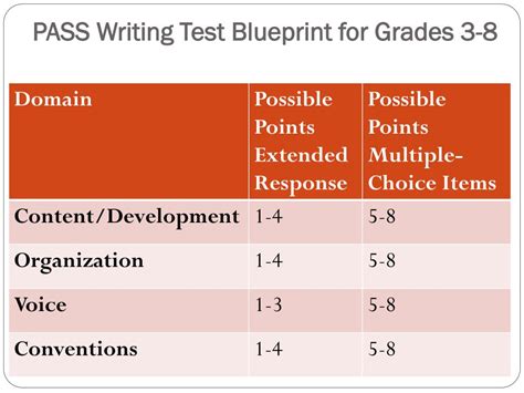 Ppt Writing For Pass Blowing The Top Off The Test Powerpoint