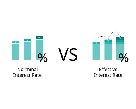 Difference Between Nominal Interest Rate And Effective Interest Rates 29176692 Vector Art At