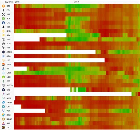 The Crypto Heatmap Rcryptocurrency