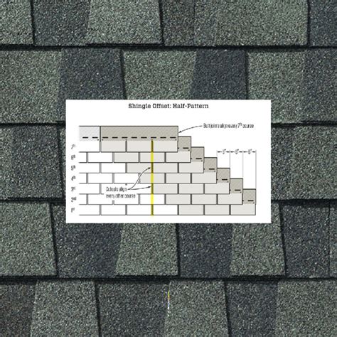Architectural Shingle Layout Pattern