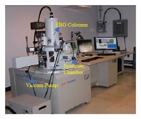 Experimental Setup Of A Tensile Test And B Scanning Electron