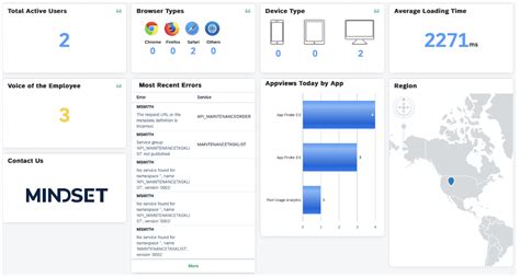Three Ways The Fiori App Analyzer Can Support And Improve Your Fiori Instance Mindset Consulting