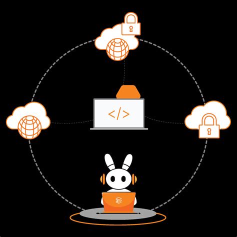 Best Multicloud And Hybrid Cloud Service Provider Supportfly