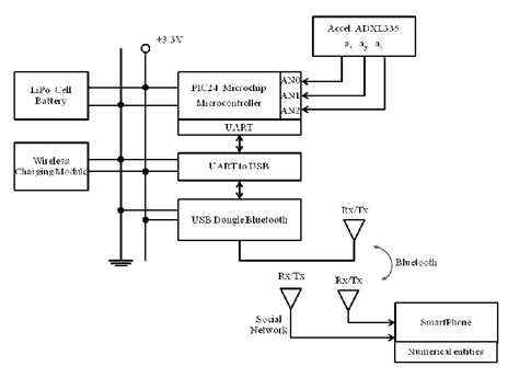 Electronic Of The Interface Download Scientific Diagram