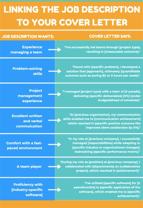 Infographic Cover Letter