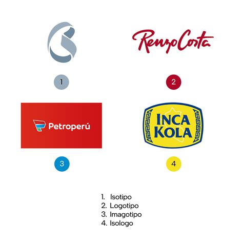 Tipos De Logotipos