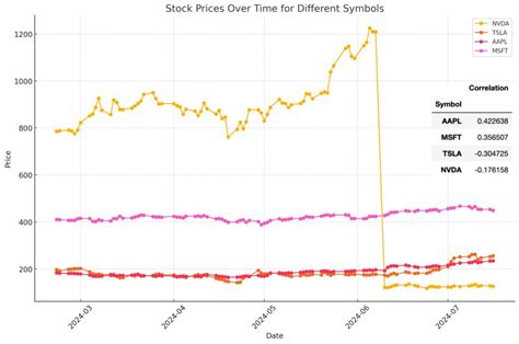 Howdb Files Data Analysis With Sql And Python Stanley Tan Posted On The Topic Linkedin