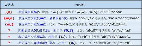 Python正则表达式详解(含丰富案例) Csdn博客 Python正则表达式详解(含丰富案例) Csdn博客