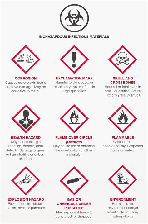 Whmis Symbol Chartwhmis Hazard Symbols Chart