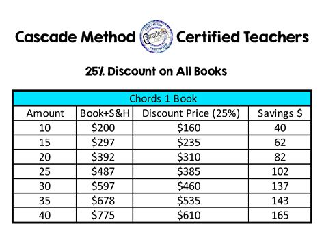 Chords 1 Book Cascade Method