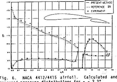 Figure 1 3 From An Interactive Boundary Layer Approach To Multielement Airfoils At High Lift