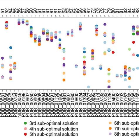 Secondary Structure Rna Motifs A Pseudoknot Free Secondary Structure Download Scientific