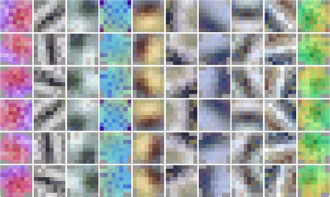 Filters Learned At The Final Layer Of R 60 Cnn Training On Cifar 10