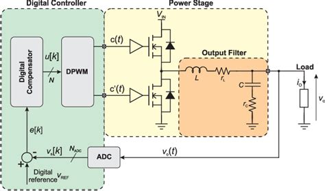 Figure 1 From Limit Cycle Free Digitally Controlled Dc Dc Converters Based On Dyadic Digital Pwm