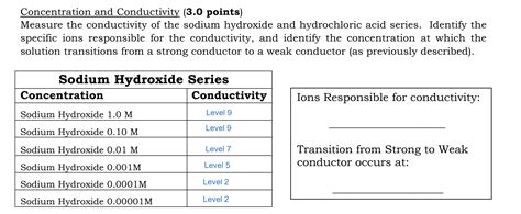 Solved Concentration And Conductivity 3 0 Points Measure