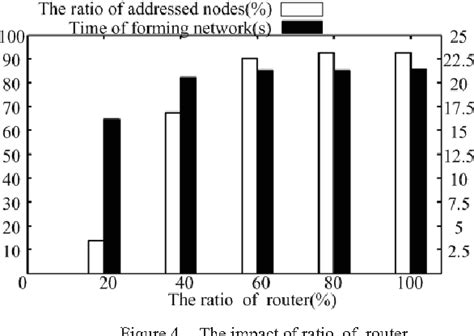 Figure 1 From A Borrowed Address Assignment Algorithm Based On