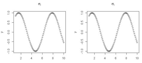 R LaTeX In Plot Titles Using A Loop Stack Overflow
