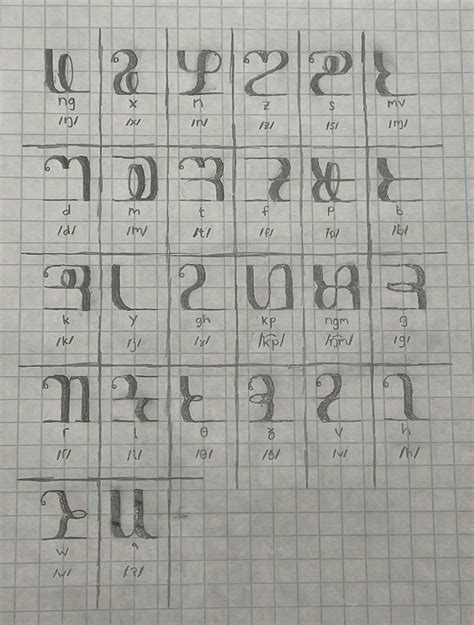 Just Spent The Last 6 Hours Fleshing Out This Abugida For My Conlang A