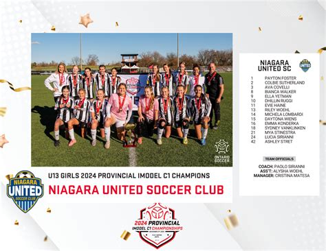 Provincial Imodel C1 Championships